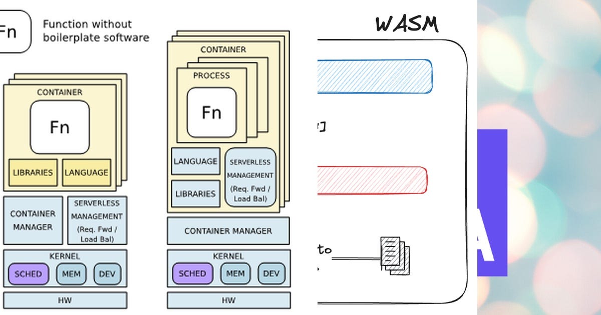 List: Wasm | Curated by erdem çimenoğlu | Medium