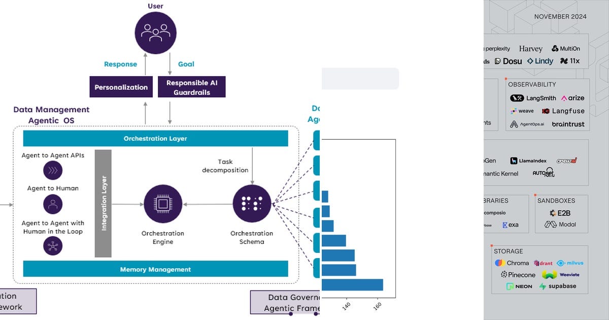 List: GenAI - Agents | Curated by sergiobemar | Medium