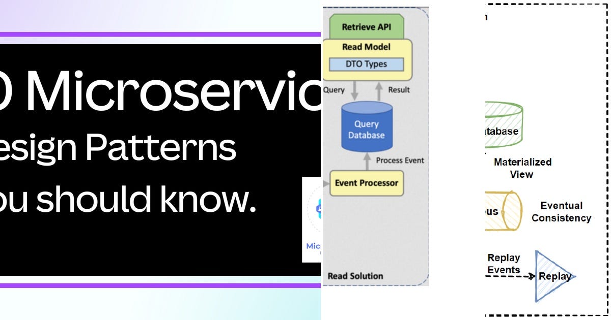 List: microservice | Curated by Carlos Castro | Medium