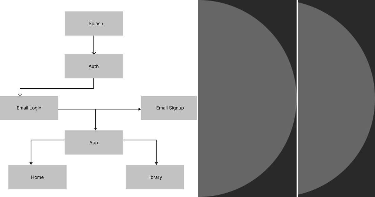 List: Nested navigation - jetpack compose | Curated by Ahmet Bostanciklioglu | Medium