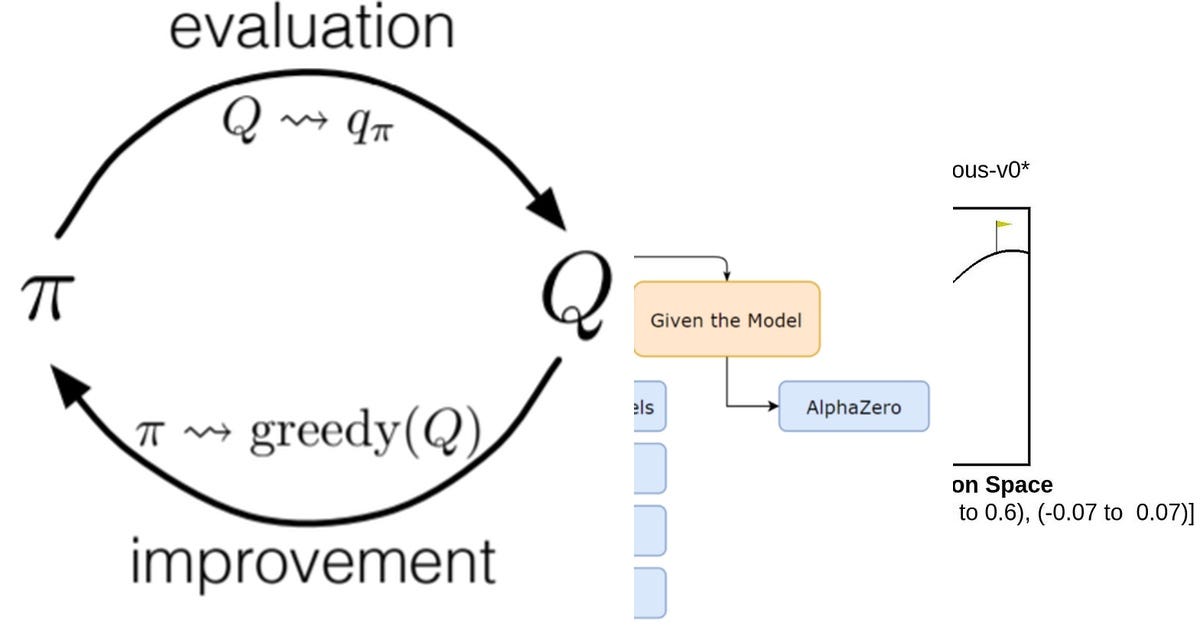 List: Reinforcement Learning | Curated by Mohammed Hamoud | Medium