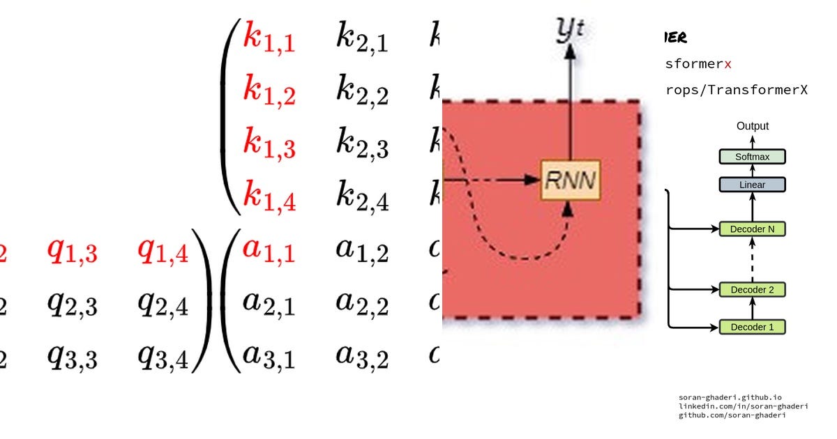 List: Transformers | Curated by Frank Lindseth | Medium