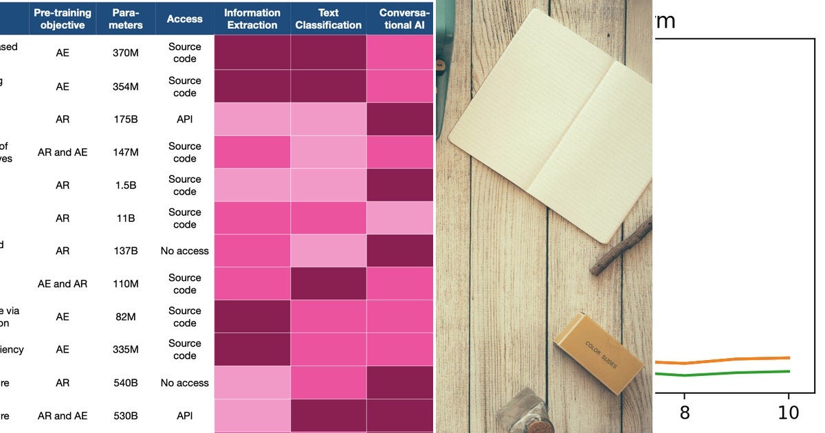 List: Nerdy stuff | Curated by Benoît Smets | Medium