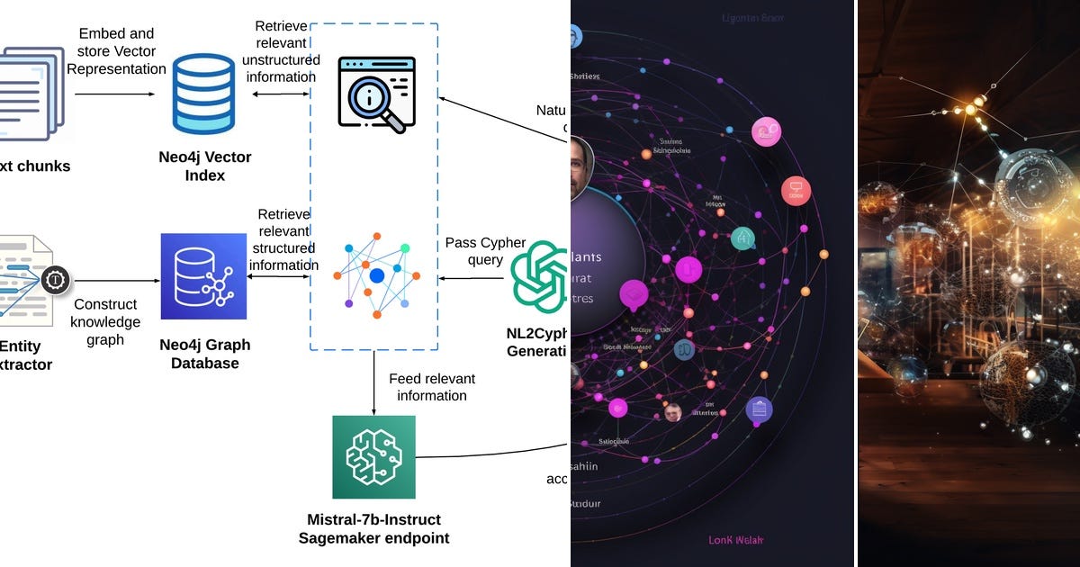 List: Graph - KB - LLM | Curated by Longlnofficial | Medium