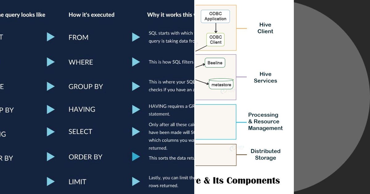 List: interview questions | Curated by Sumeghasetia | Medium