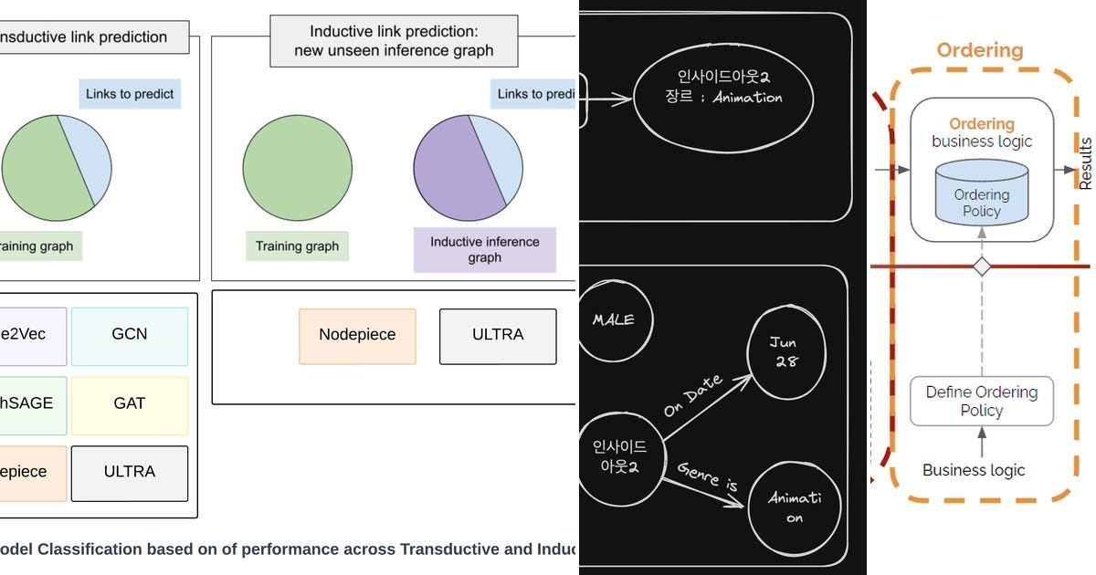 List: Reading list | Curated by thulis | Medium