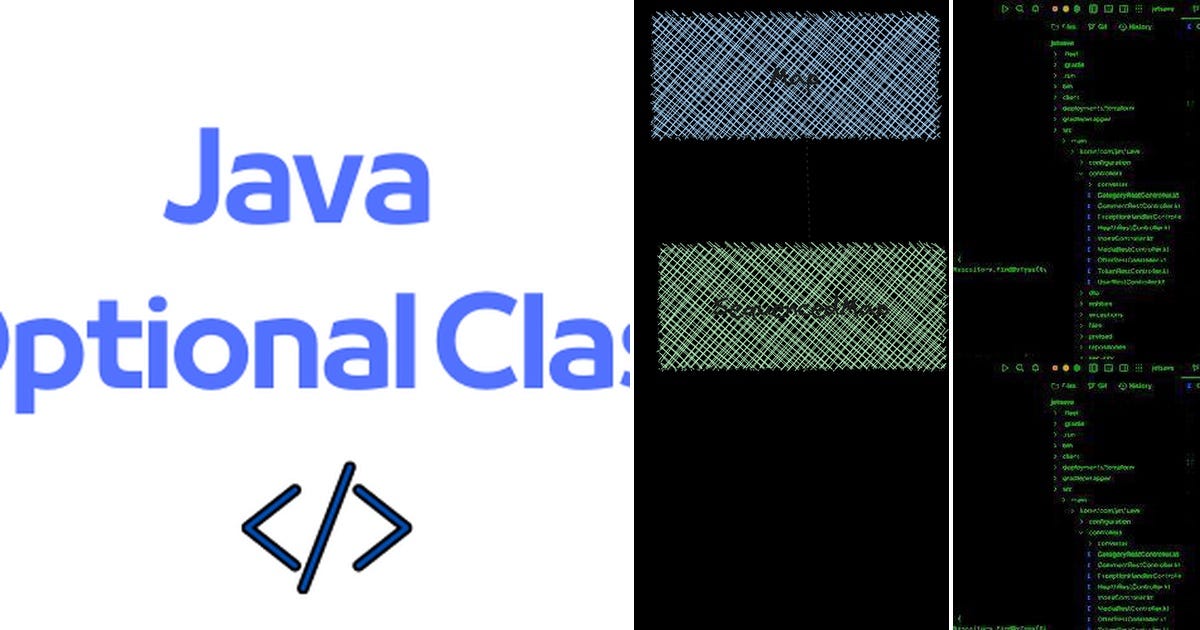 List: Java | Curated by lcs | Medium