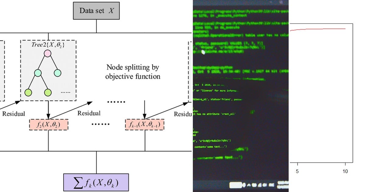 List: Forecasting | Curated by Damian Gil | Medium
