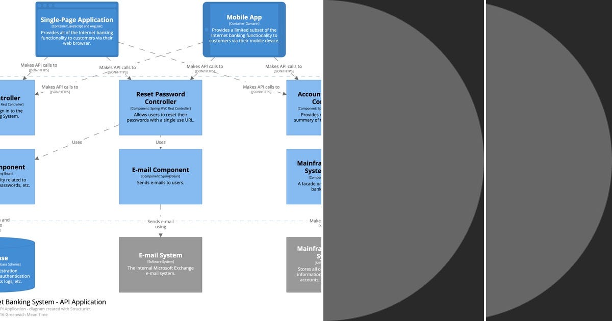 List: Architecture | Curated by Meera Vali | Medium