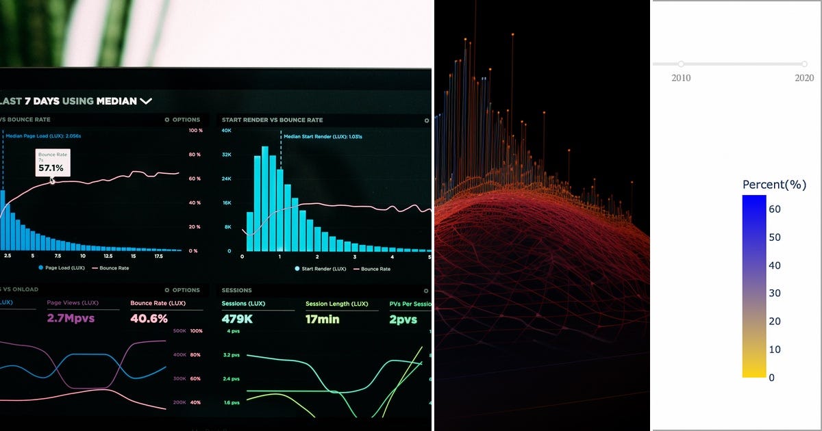 List: Visualization | Curated by Iarima Mendonca | Medium