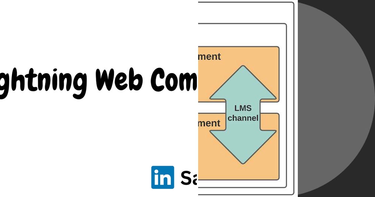 List Salesforcelwc Curated By Visalcoding Medium