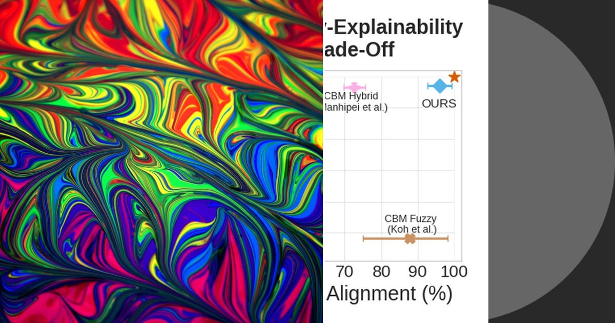 List: Explainable AI | Curated by David Springate | Medium