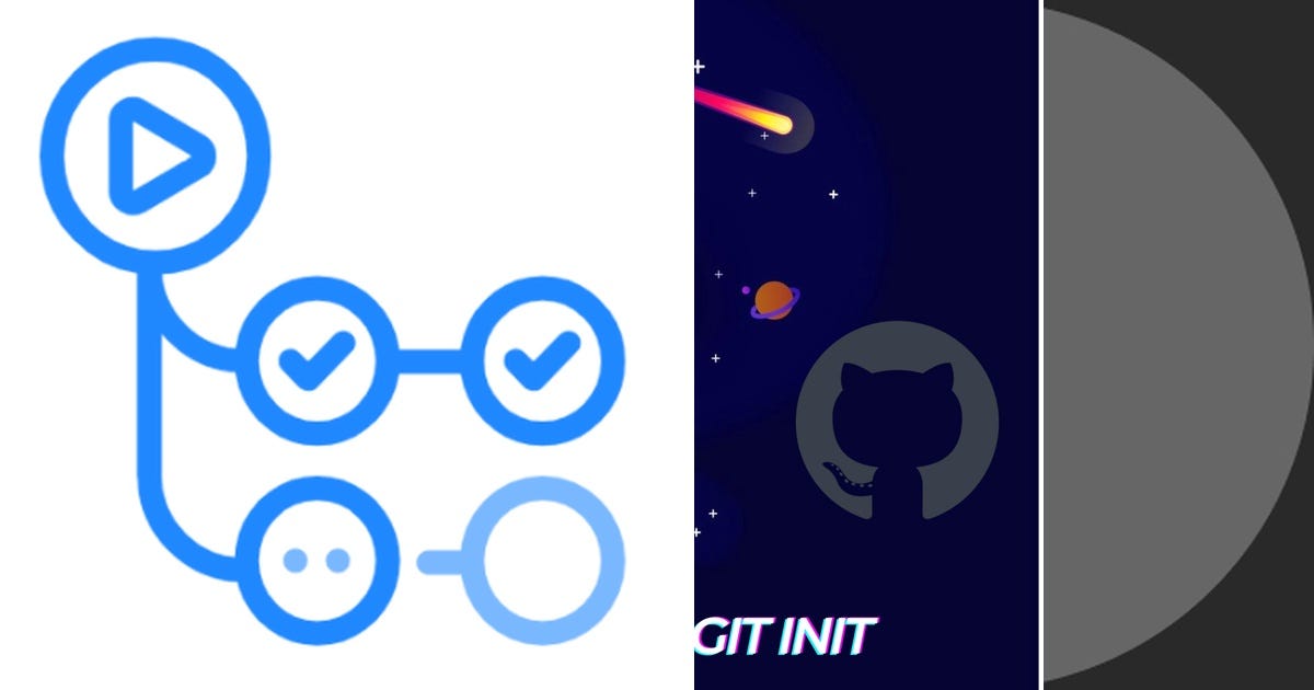 List: GIT | Curated by Rohit Agrawal | Medium