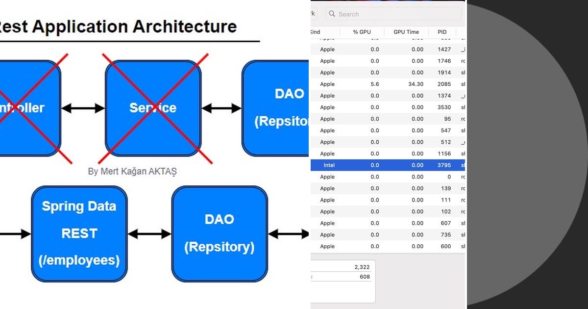 List: Java | Curated by Arthur Segura | Medium