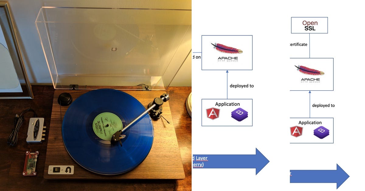 List: RaspberryPi | Curated by João Valente | Medium