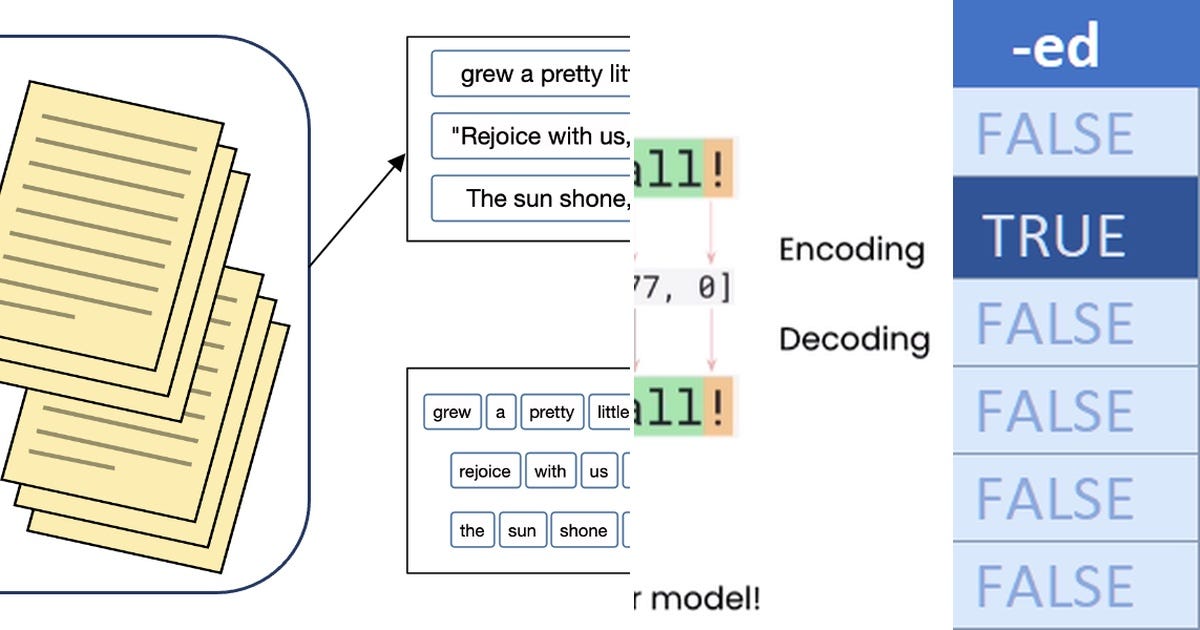 List: Tokenizers | Curated by jl adcr | Medium