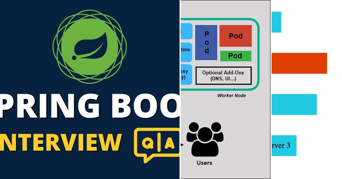 List: Kubernates | Curated by Shrey Singh | Medium
