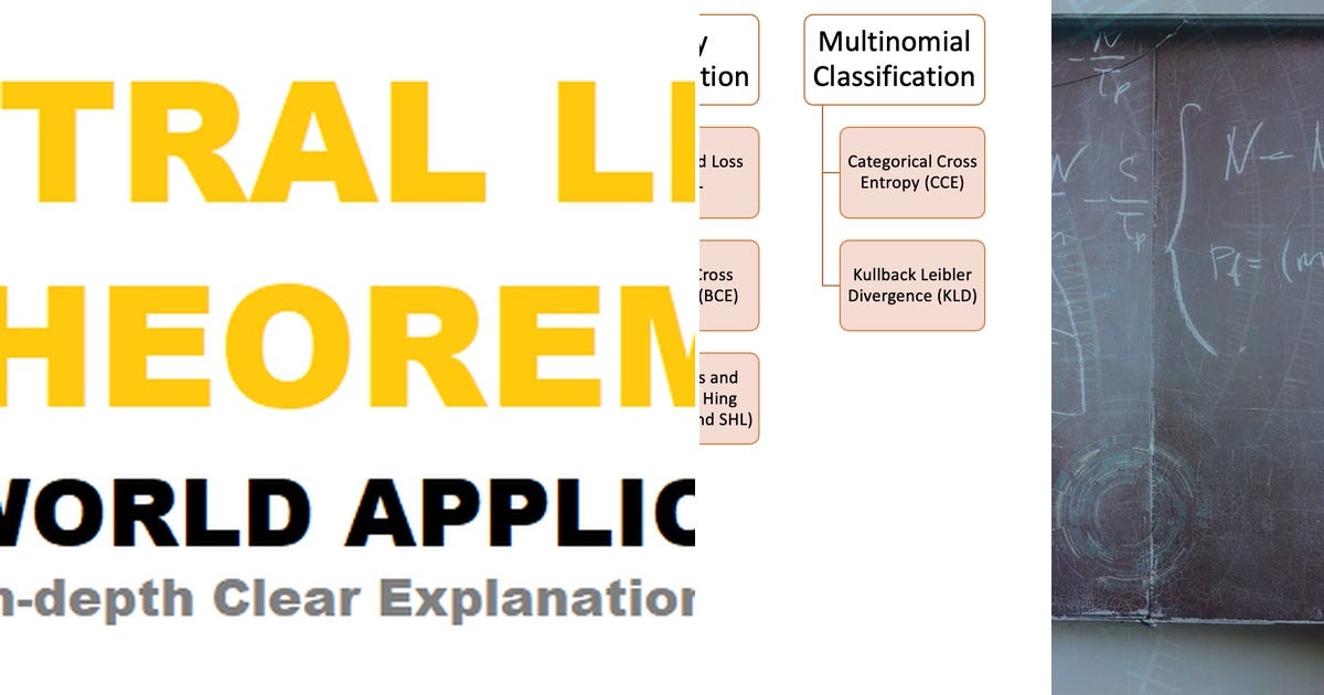 List: Mathematics | Curated by Fredin Joseph | Medium
