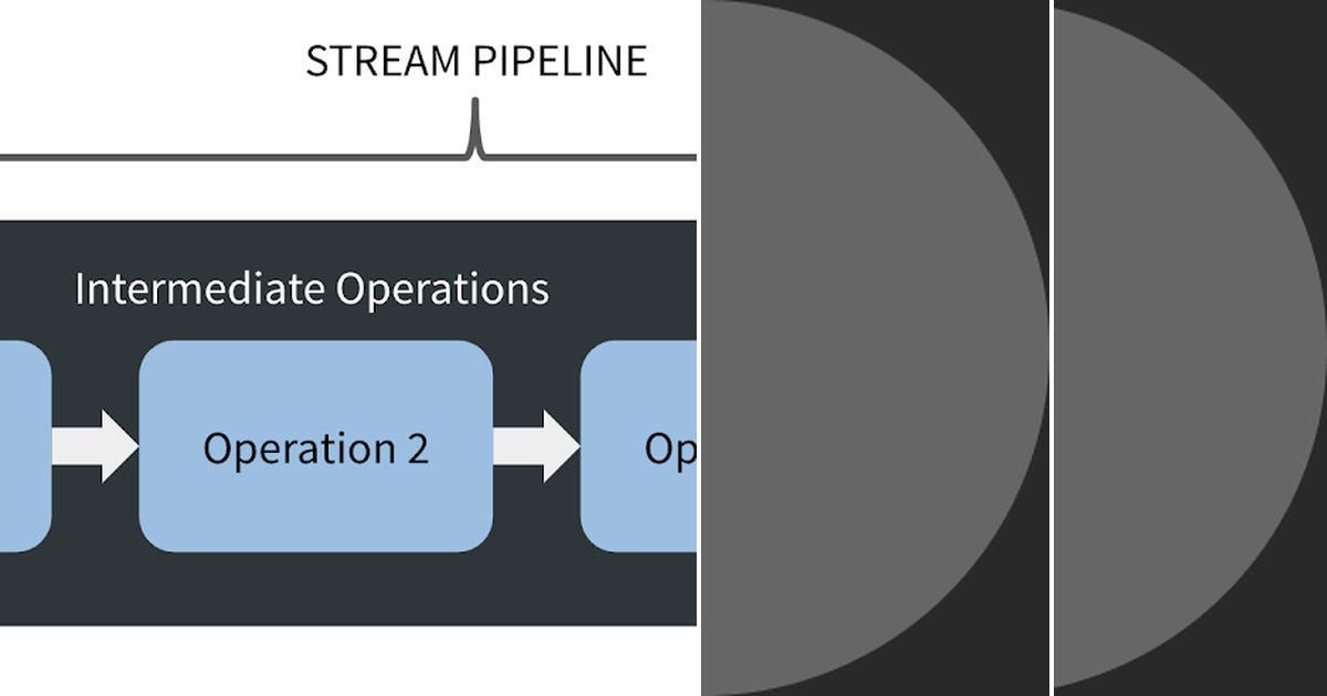 List: Java | Curated by Agnieszka Nowak | Medium