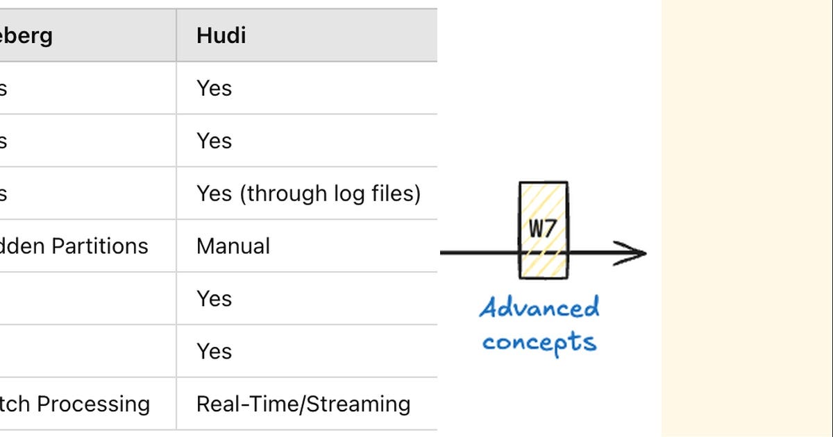 List: Iceberg | Curated by Yuvaraj G | Medium