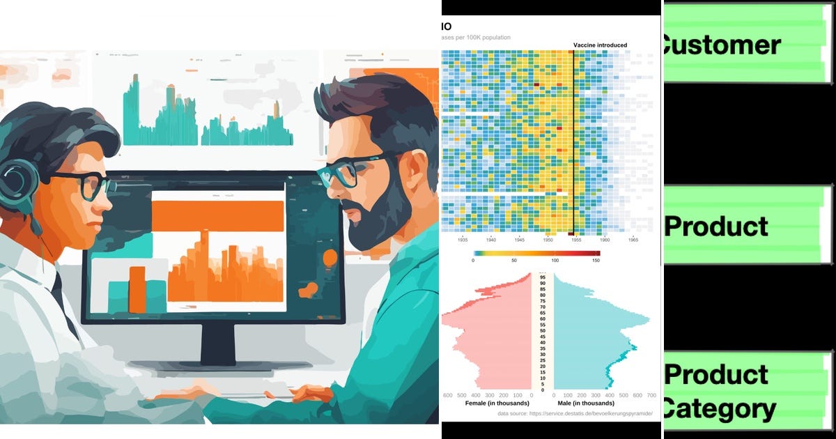 List: ETL and data wrangling | Curated by keith fortowsky | Medium