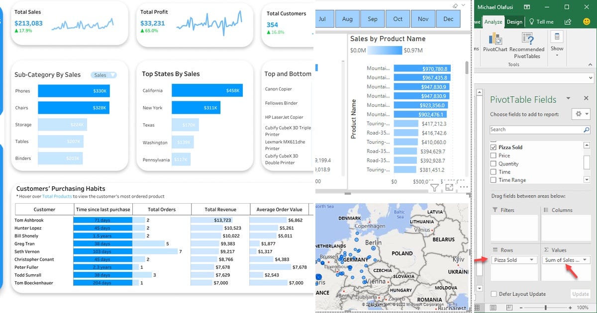 List: power bi | Curated by Deven Patankar | Medium