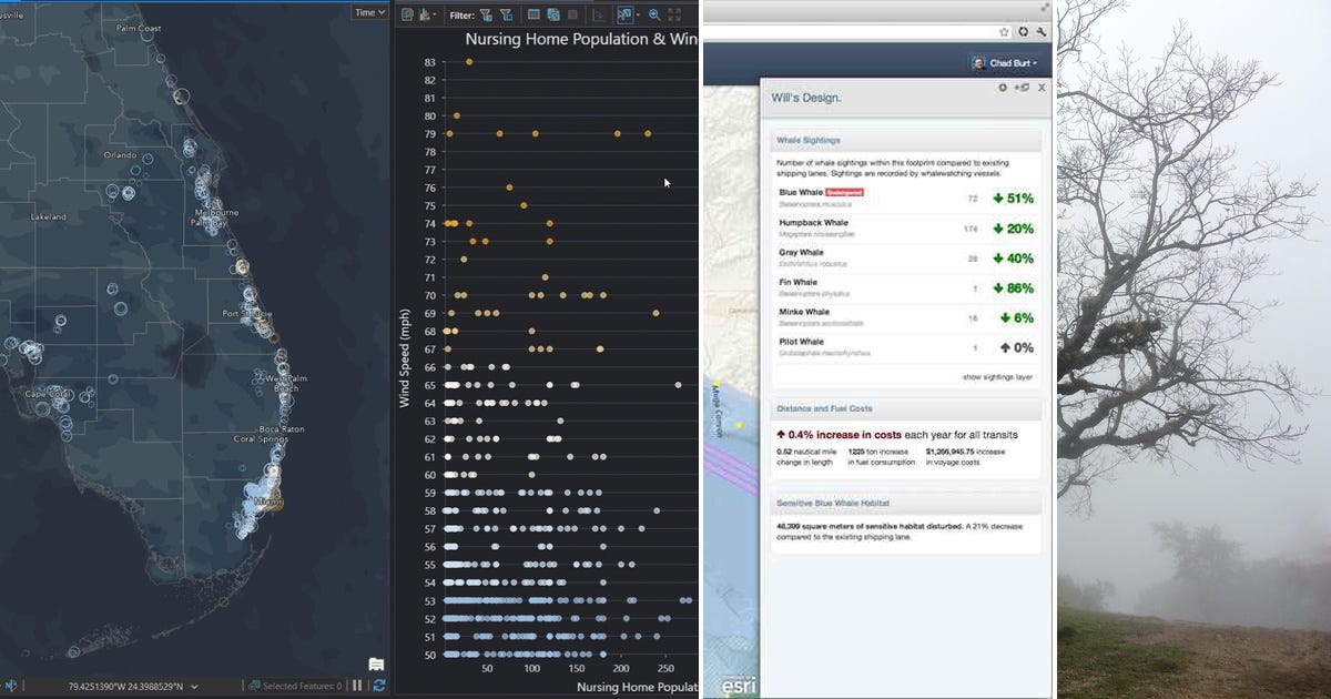List: Gis | Curated by Padeashwini | Medium