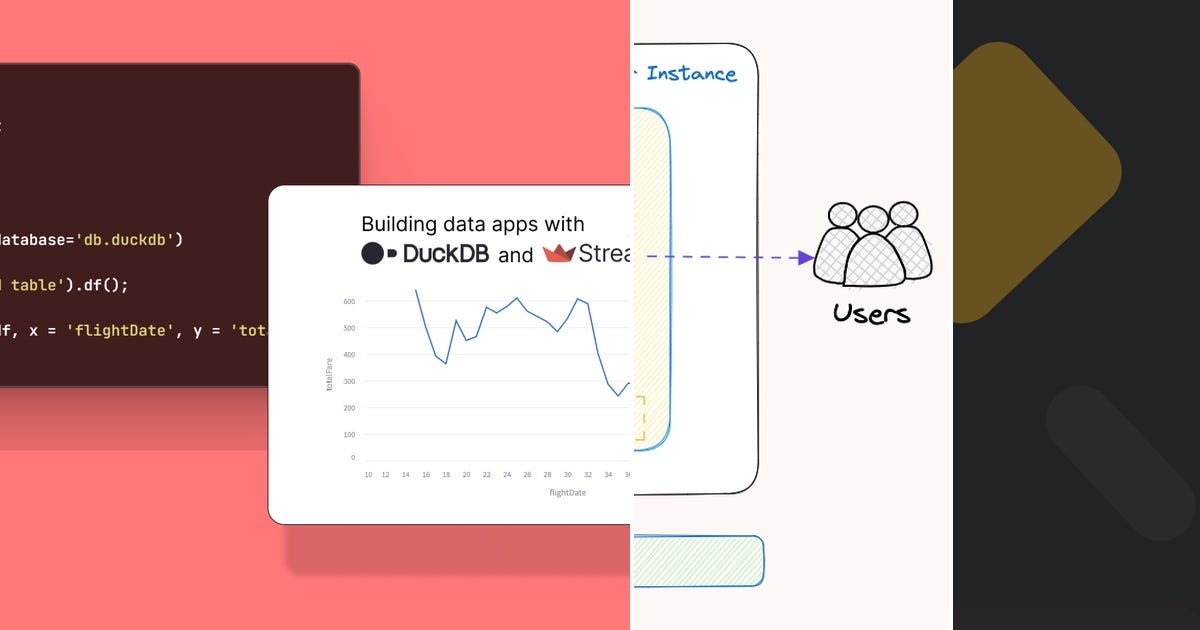 List: Python | Curated by yan fei | Medium