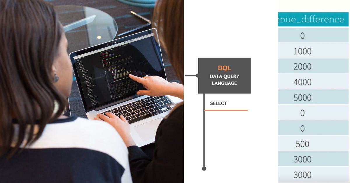 List: SQL | Curated by Eric.C | Medium