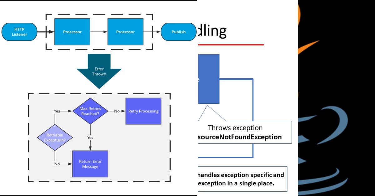 List: Exception Handling | Curated by jawid musthafa | Medium