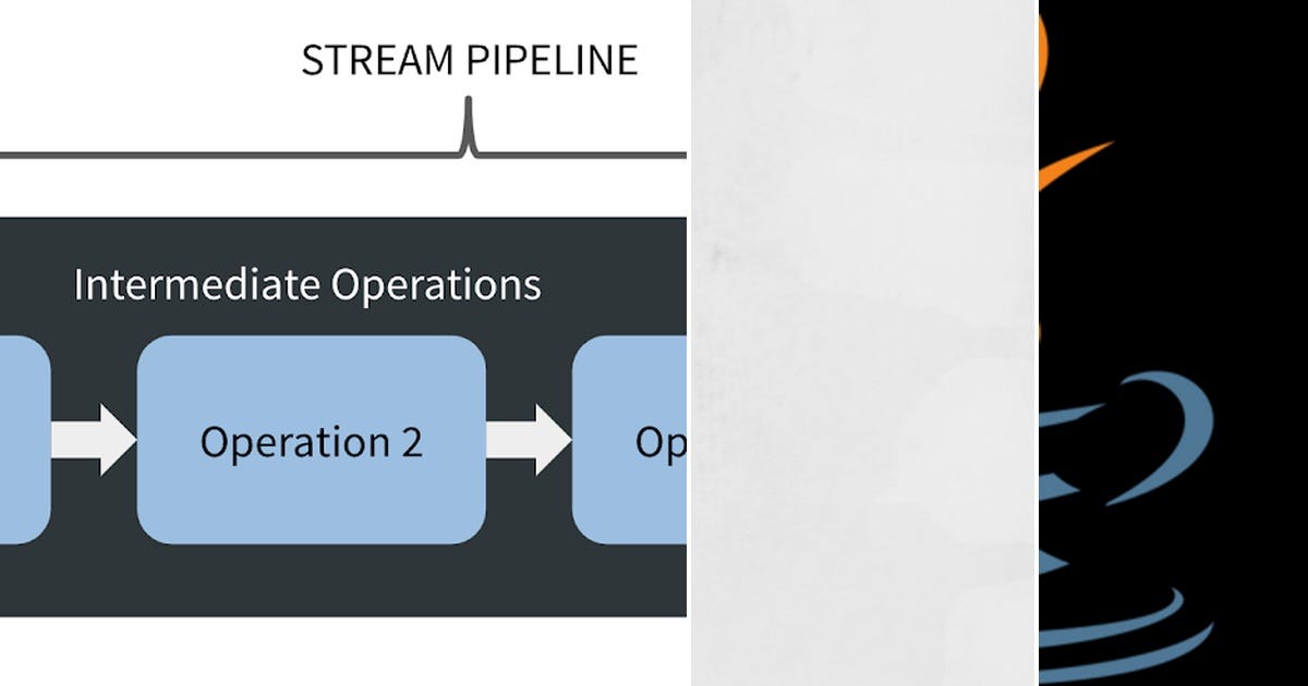 List: JVM | Curated by Dimitrios Fotopoulos | Medium