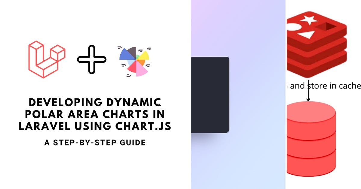 List: Laravel | Curated by 阿民 | Medium
