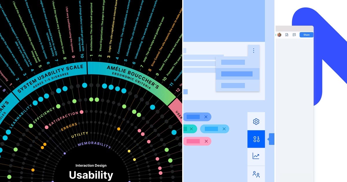 List: UX design | Curated by Marcus A. | Medium