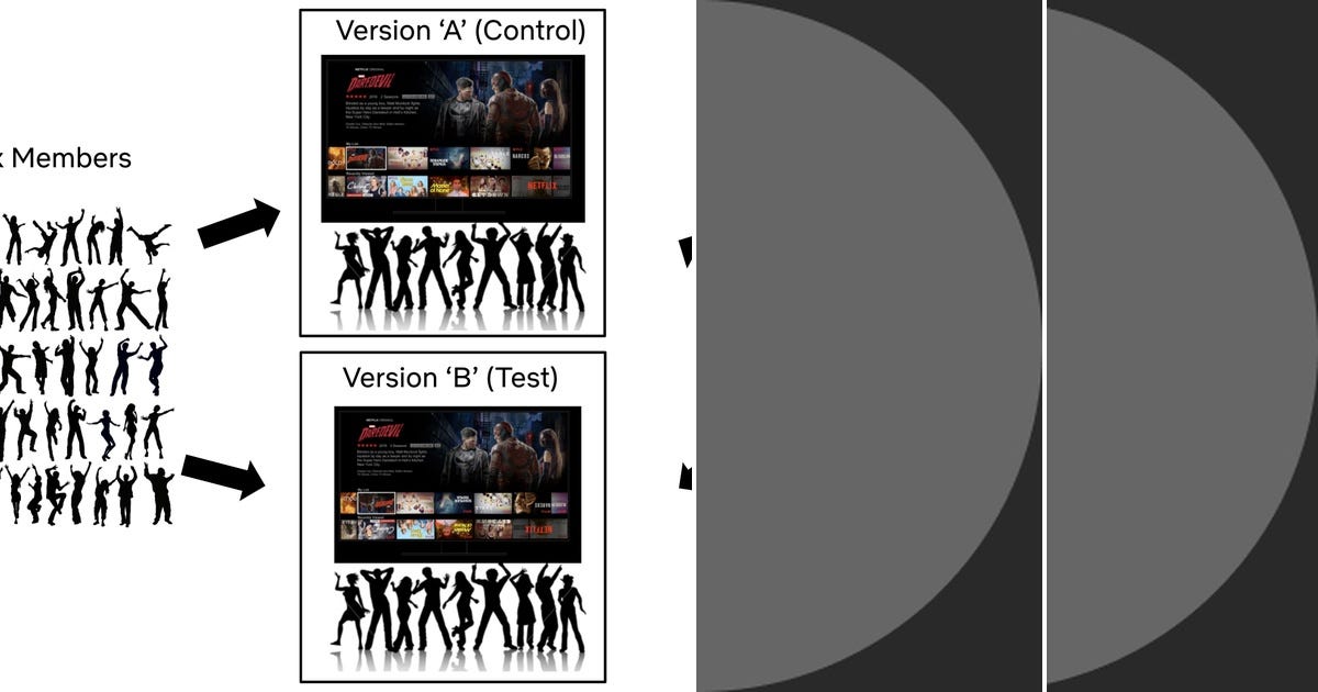 List: Experimentation | Curated by Adam Wright | Medium