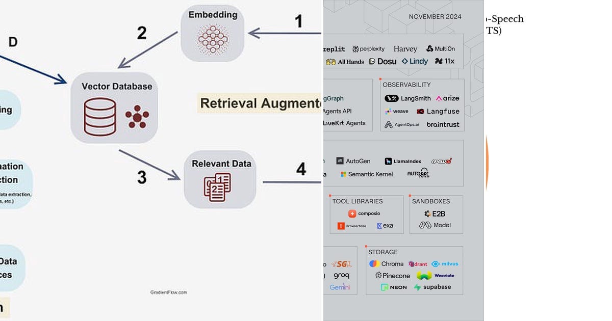 List: 系列 | Curated by Andy Yang | Medium