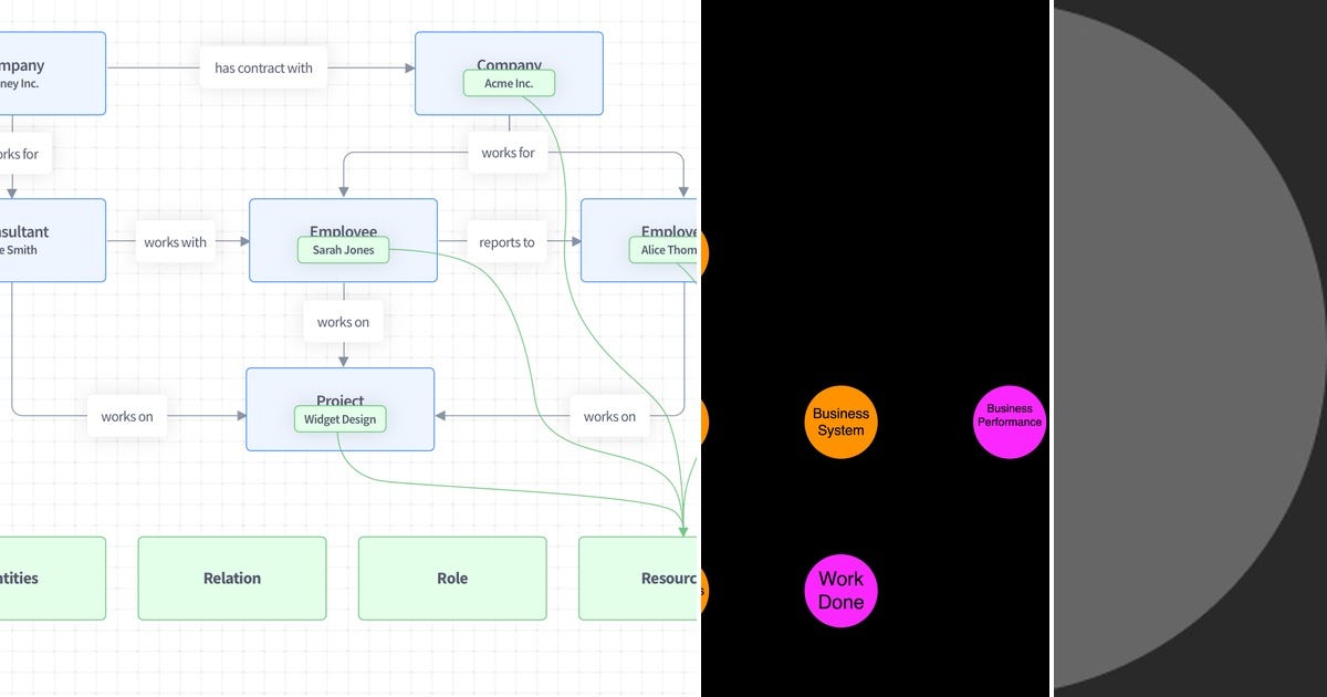 List: Knowledge Graph | Curated by John Richard | Medium
