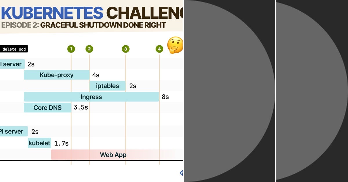 List: K8S | Curated by Gautham Boopathy | Medium