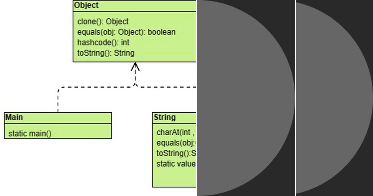 List: OOP | Curated by Pooja C | Medium