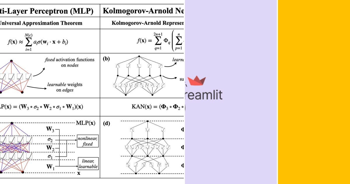 List: ml basics | Curated by ram pamarthi | Medium