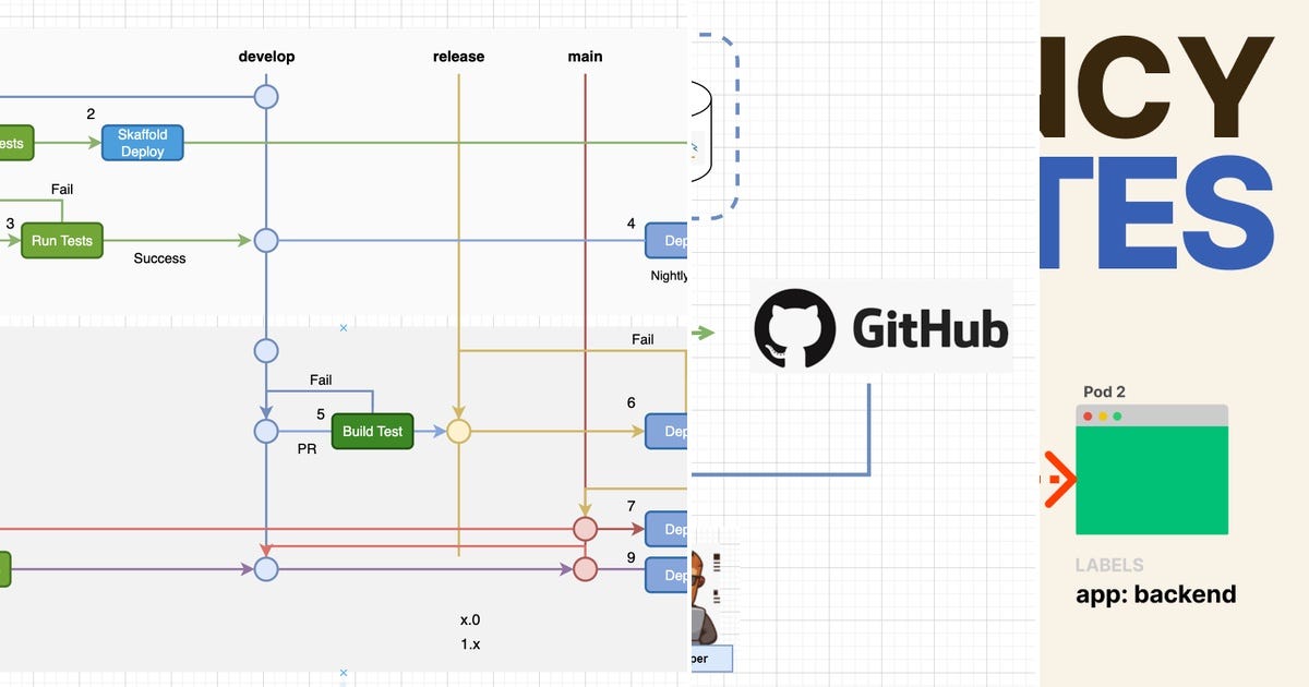 List: Devops | Curated by Tonmoysahaopi | Medium