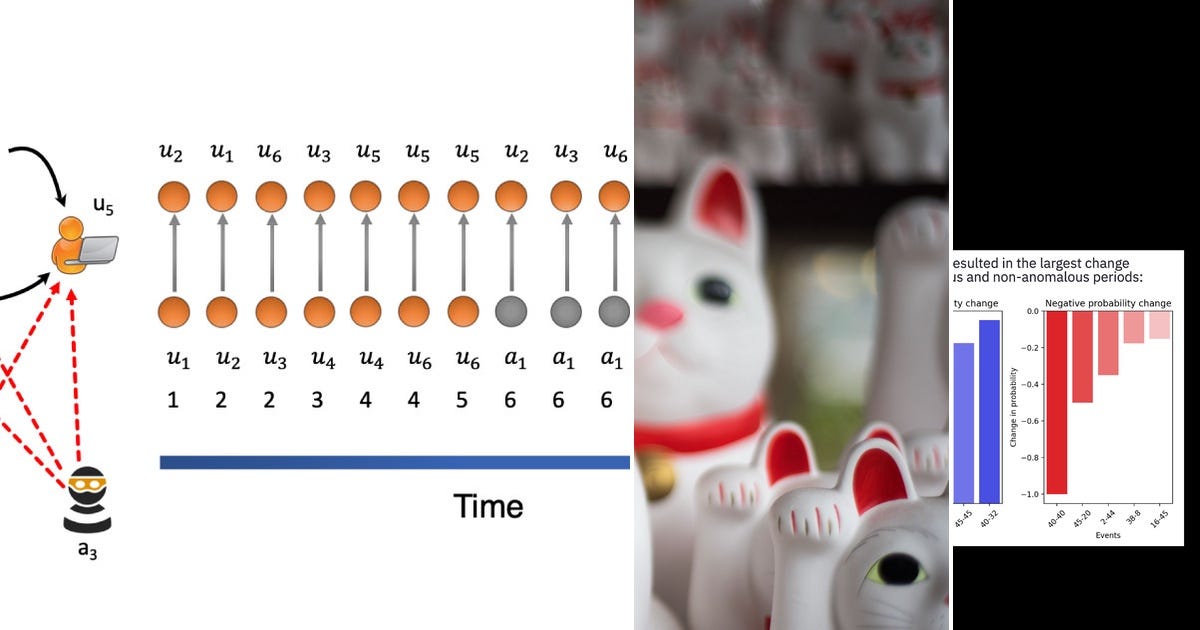 List: Anomaly Detection | Curated by Wilhelm Niehoff | Medium