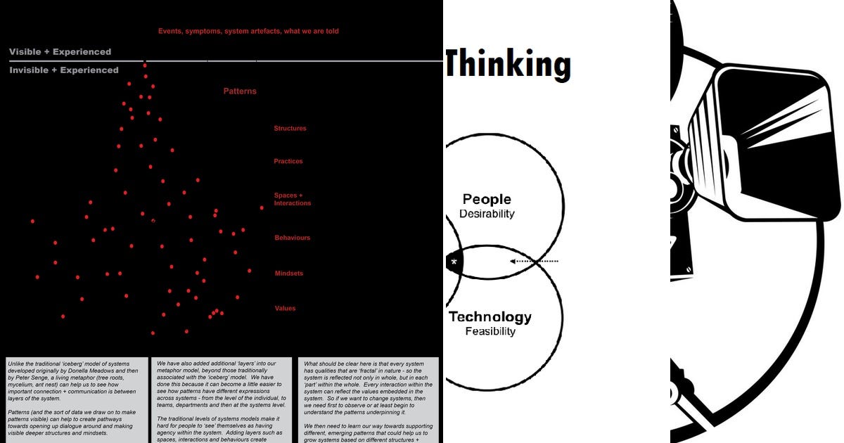 List: Systemic Change | Curated by Smontielsaucedo | Medium