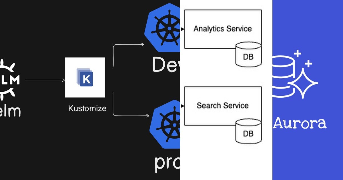 List: DevOps | Curated by Maciej Listoś | Medium