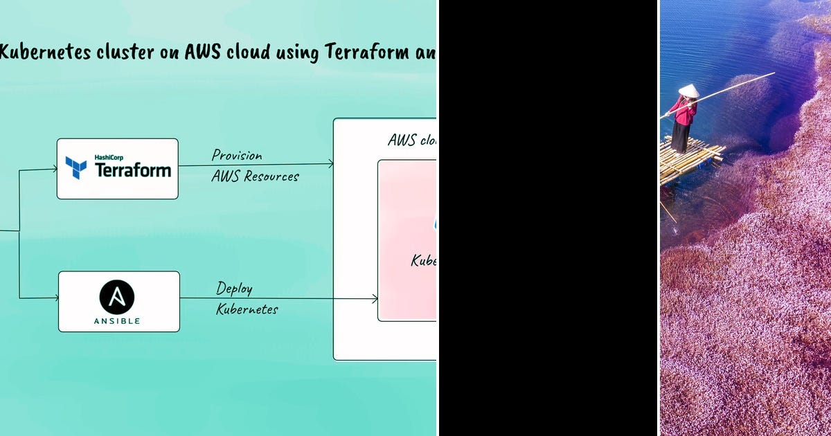 List: Terraform | Curated by Sbanfic | Medium