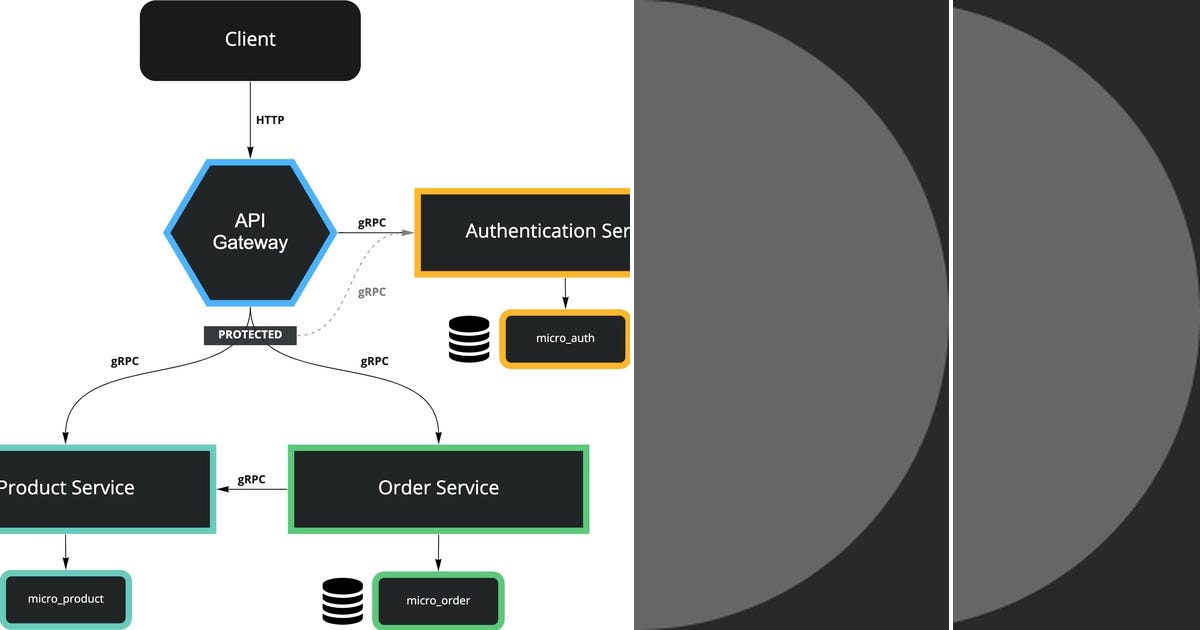 List: GRPC | Curated by Praphull Purohit | Medium
