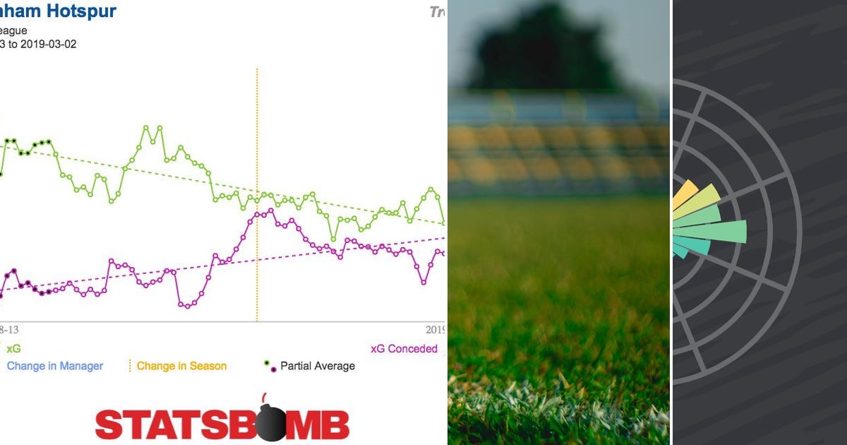 List: Statsbomb | Curated by Archie Manley | Medium