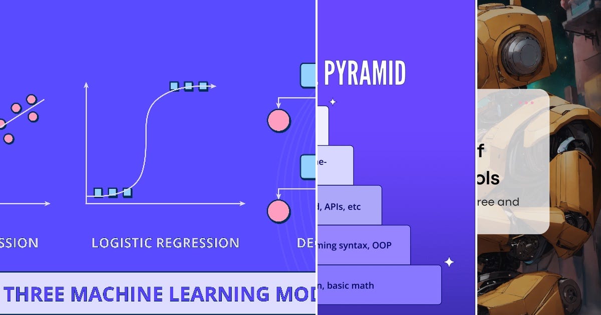 List: AI | Curated by Ravikiran Reddy | Medium