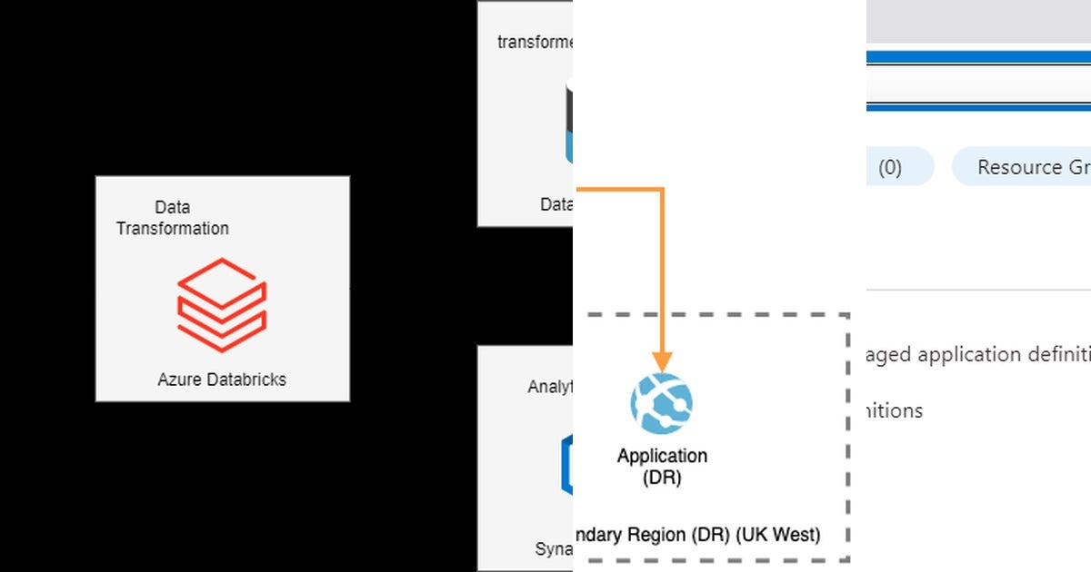 List: Azure | Curated by Pradeep Kumar | Medium