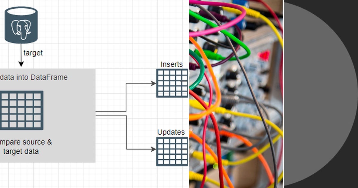 List: Python | Curated by Jay Lavine | Medium