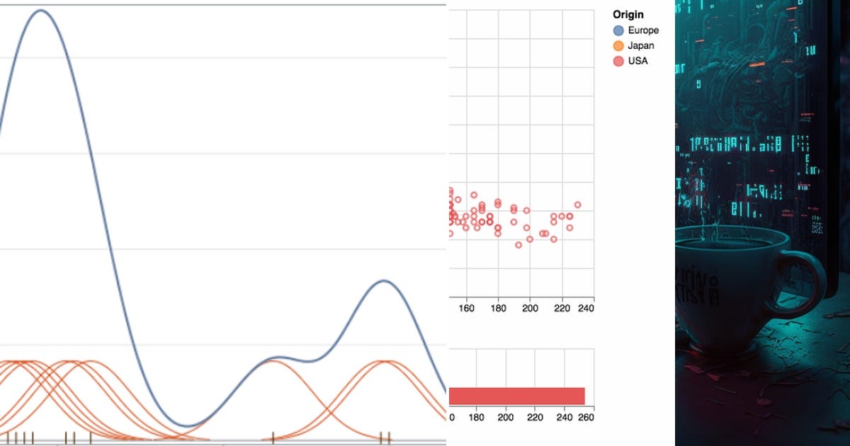 List: Visualization | Curated by Sandeep Junnarkar | Medium